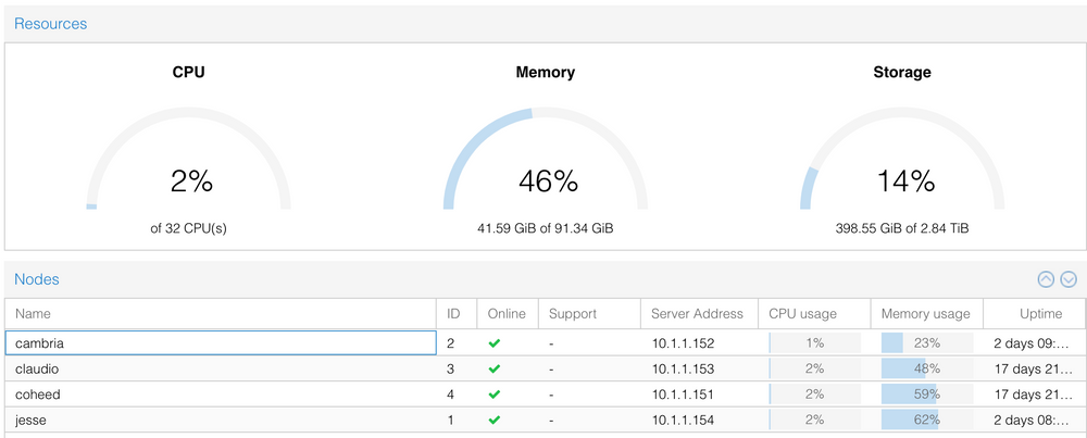 Automated provisioning - The Foreman in 2022